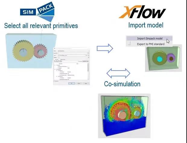达索SIMULIA Simpack 2022软件新功能介绍-中国代理商经销供应厂家众联亿诚