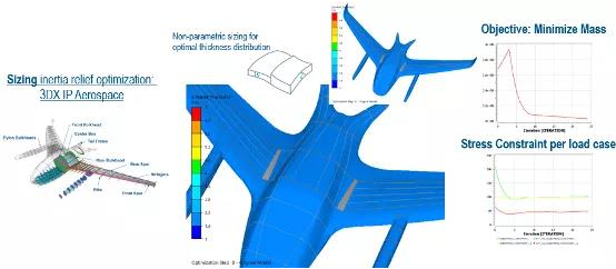 Abaqus与Ansys的区别对比，哪个更好用
